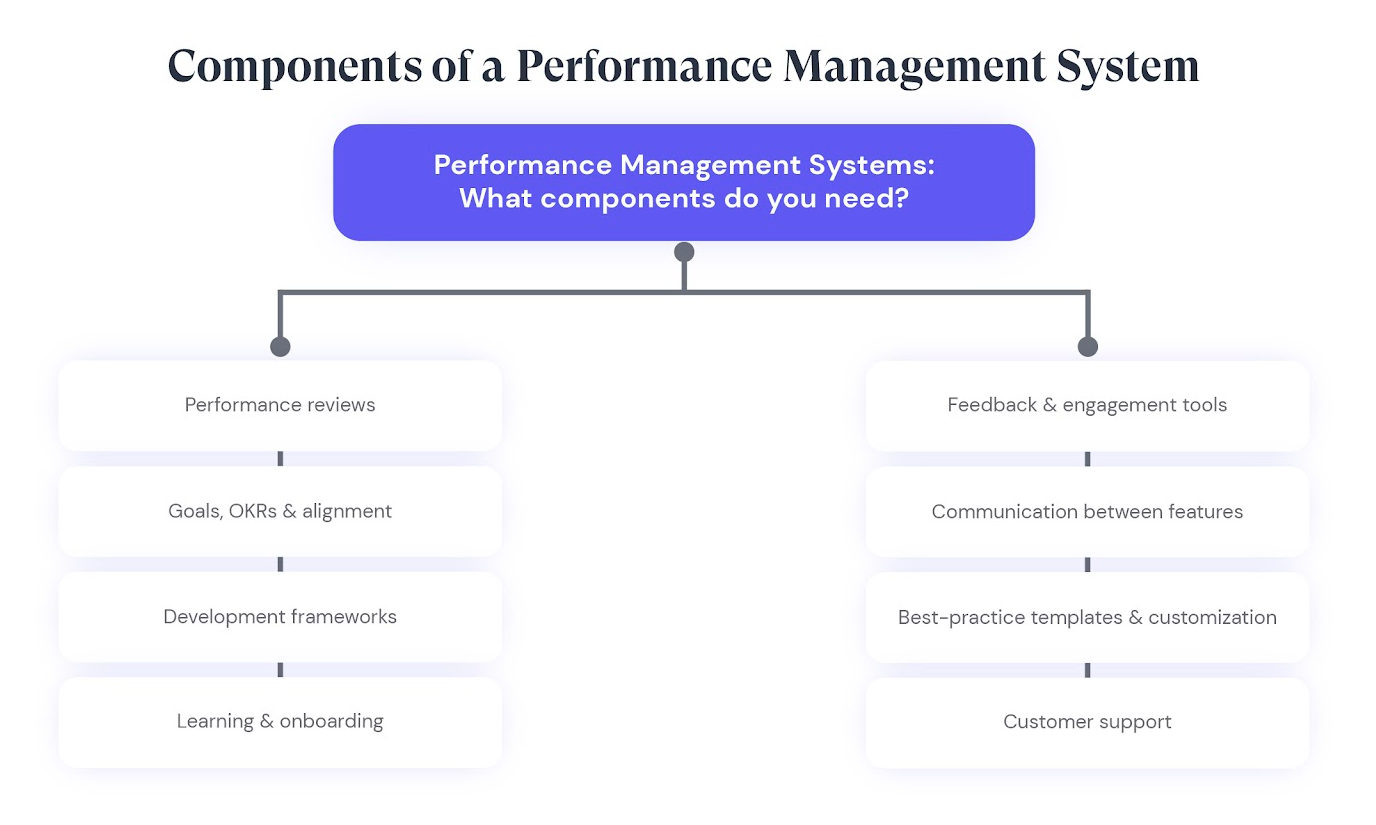 Performance Management Systems A Guide To What Why How